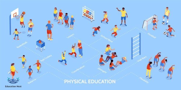 Physical Education:10 Reasons Why It Is Important In Schools