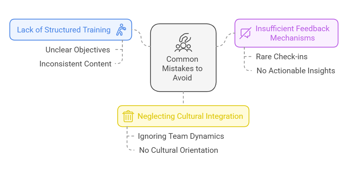Onboard Employees: A Comprehensive Guide to Getting Started