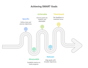 Professional Development Plan: 6 Powerful Steps for Goals